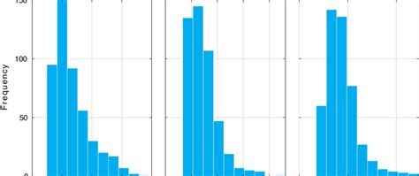 North A East B And Up C Weighted Root Mean Square Wrms Of The Download Scientific
