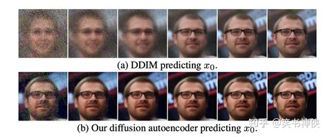 【aigc第十三篇】diffusion Autoencoders：基于latent Space控制的图像生成技术 知乎