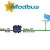 Modbus Tcp Ethernet Modbus Rtu Rs Gateway Inovalab
