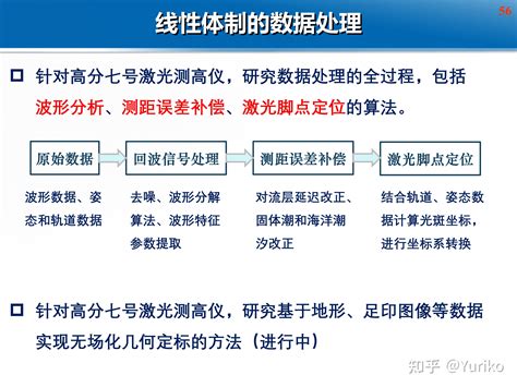 ICESat2数据分析01 初识光子点云 点云的数据结构 知乎
