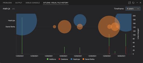 Efficient Code Reviews With Gitlens