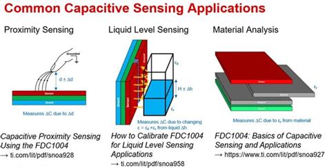 Faq Fdc1004 Capacitive Sensing Faqs Sensors Forum Sensors Ti E2e Support Forums