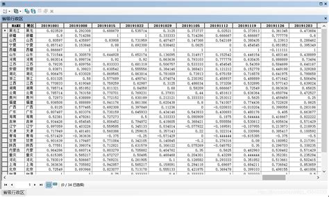 Arcgis动态图制作——以全国各省情绪变化地图为例gis情绪地图模型 Csdn博客