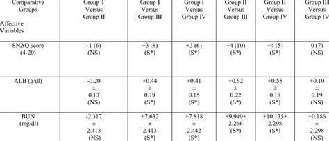 Tested Variables Differences Between The Comparative Groups Download