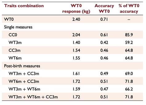 Weekly Genetics Review Are There Alternatives To Predicting Birth