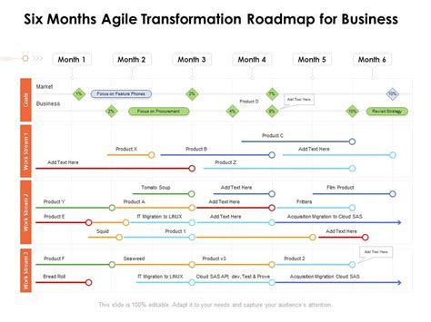 Six Months Agile Transformation Roadmap For Business Presentation
