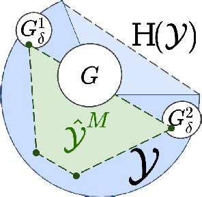Figure 7 from A Simple and Efficient Sampling-based Algorithm for General Reachability Analysis ...