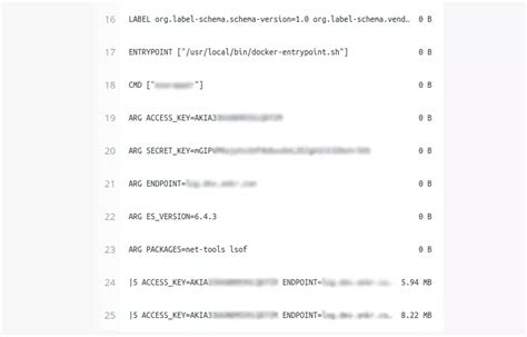Có hàng ngàn bí mật được giấu trong Docker Hub