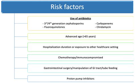 Whats The Sniff With C Diff