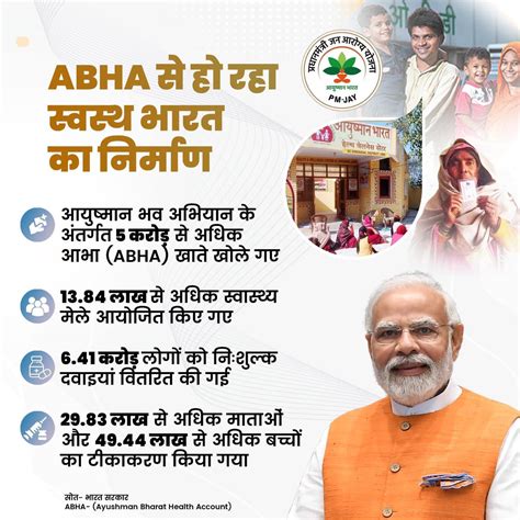 Abha से हो रहा आयुष्मान भारत आयुष्मान Rajesh Chudasama Facebook