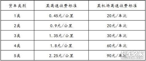货车取消计重收费按轴数标准是否合理 卡车之家