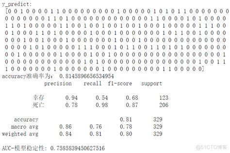 python分类分析 随机森林原理及泰坦尼克号乘客生存预测案例 51cto博客 随机森林 泰坦尼克