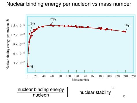 Nuclear Chemistry Chapter Ppt Download