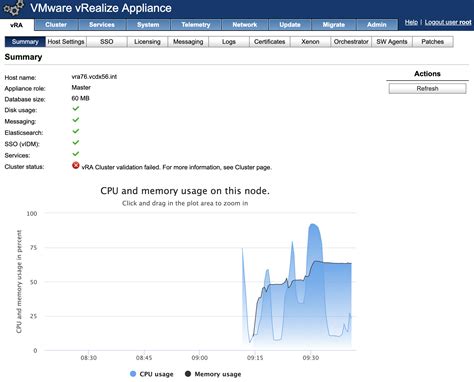 Vmware Vrealize Automation 76 Initial Configuration Virtualization
