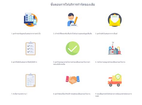 ขนส่งกากของเสียอุตสาหกรรม Sutheerecycle
