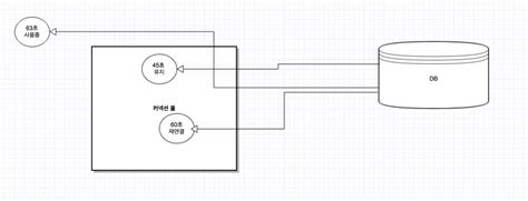 Db Hikaricp 설정 Dbcp
