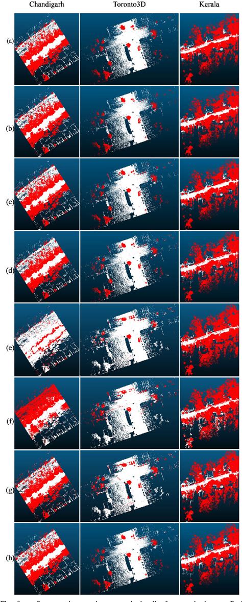 figure 1 from benchmarking deep learning architectures for urban