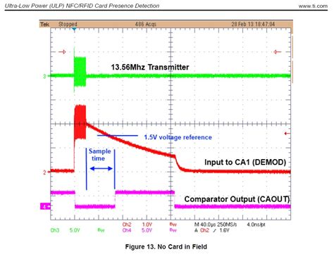CCS TRF7970A Sloa184 Sample Code Facing Firmware Always Been In