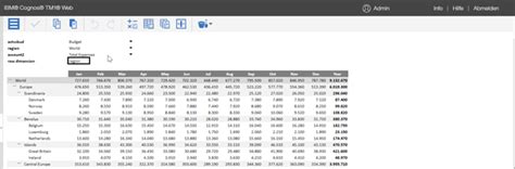 Intelligente Reports Erstellen In TM1 Planning Analytics SQUARED FORCE