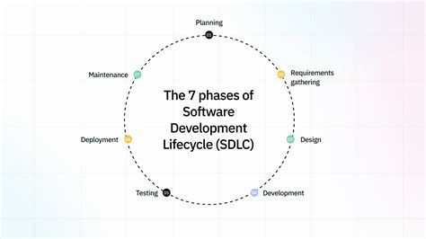 A Complete Guide To The Software Development Life Cycle Sdlc In 2026
