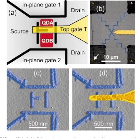 Figure 1 From Combined Atomic Force Microscope And Electron Beam Lithography Used For The