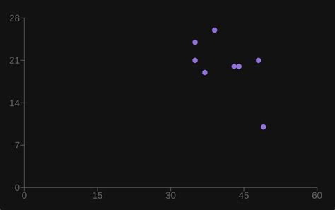 Create Charts Using Recharts Refine