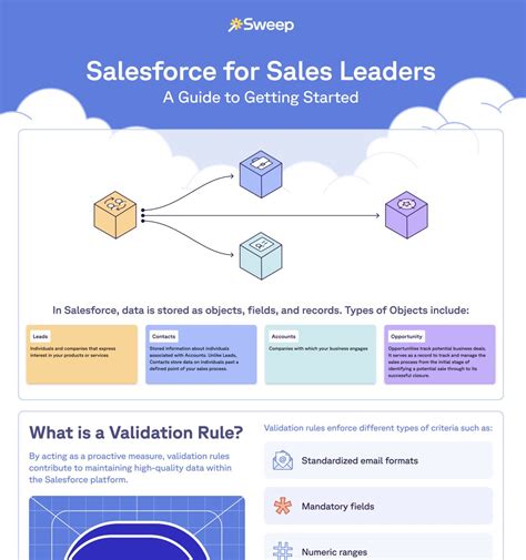 Aviv Bergman On Linkedin Revops Salesforce 24 Comments