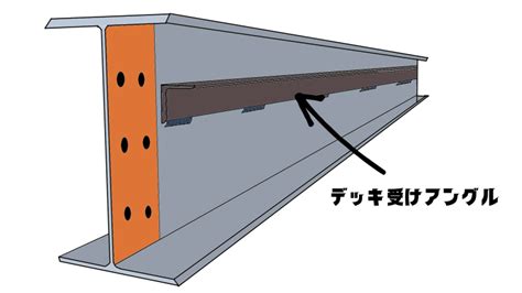鉄骨工事のデッキ受けとは 鉄骨工事の知識