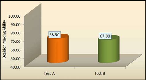 Mean Difference Between DMA Of Subjects Aging 10 12 Years As Derived Download Scientific