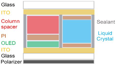 Oled Display Structure