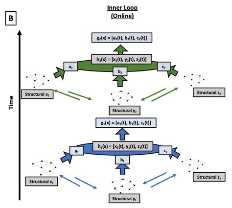 Bridging The Gap Between Artificial Intelligence And Artificial General Intelligence By Ananta