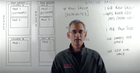 Apache Drill Schema Free Sql For Hadoop Nosql And Cloud Storage