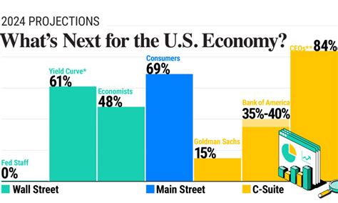 Recession Risk Which Sectors Are Least Vulnerable