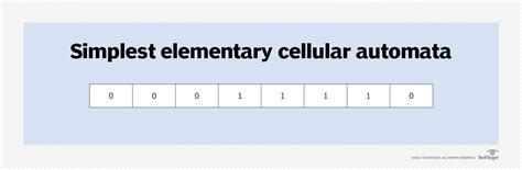 what is a cellular automaton ca and what is it used for
