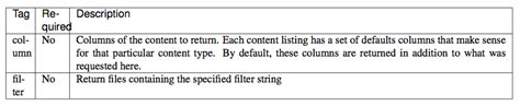 LaTeX Renders A Table As Collapsed By Default Issue Sphinx Doc Sphinx GitHub