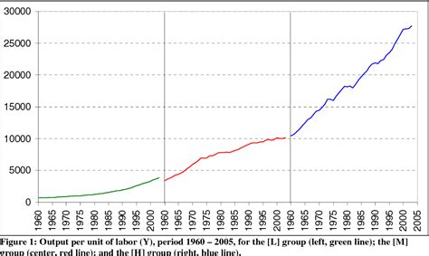 Table 1 From A Resource Based Approach To Development Policy Analysis A