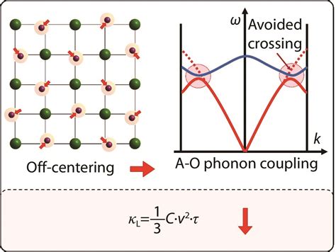 Optical Coupling Element At Susan Jaimes Blog