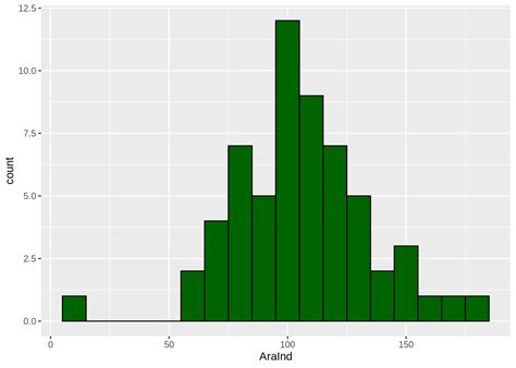 Vis01ggplot Analysis Of Ecological Data