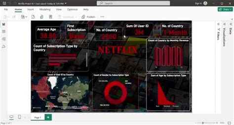 Bhairavi Salunkhe On Linkedin Data Powerbi Netflix Data