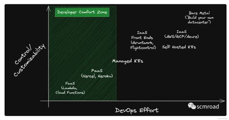 研发效能｜devops 已死平台工程永存带来的焦虑平台工程与devops Csdn博客