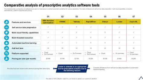Comparative Analysis Of Prescriptive Analytics Harnessing Prescriptive