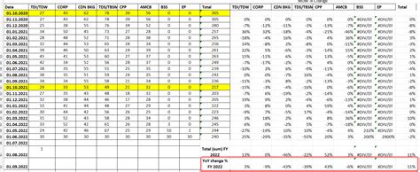 Mom Percentage Not Working Dax Calculations Enterprise Dna Forum