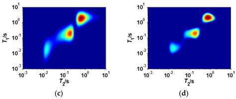 Energies Free Full Text Nuclear Magnetic Resonance T1t2 Spectra In