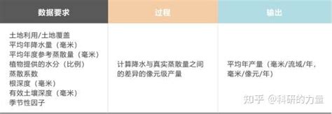 Plus模型 历史土地利用数据，进行多情景模式下的未来土地利用预测 知乎