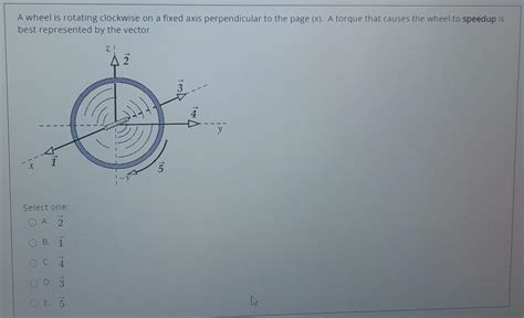 Solved A Wheel Is Rotating Clockwise On A Fixed Axis Chegg