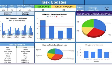 rania farooq on linkedin dataanalysis dashboard datainsights