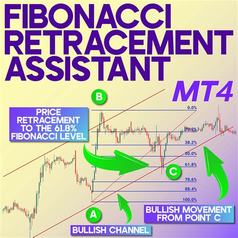 Fibonacci Retracement Assistant Indicator Mt4 Free Download Trading Indicator For Metatrader 4