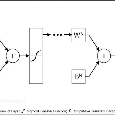 Neural Network For Replication Of Ratings Providing Numerical Marks