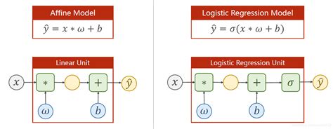 Pytorch 深度学习实践 第6讲fsigmoid Csdn博客