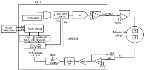 The Circuit Schematic Of The Data Acquisition Board Download